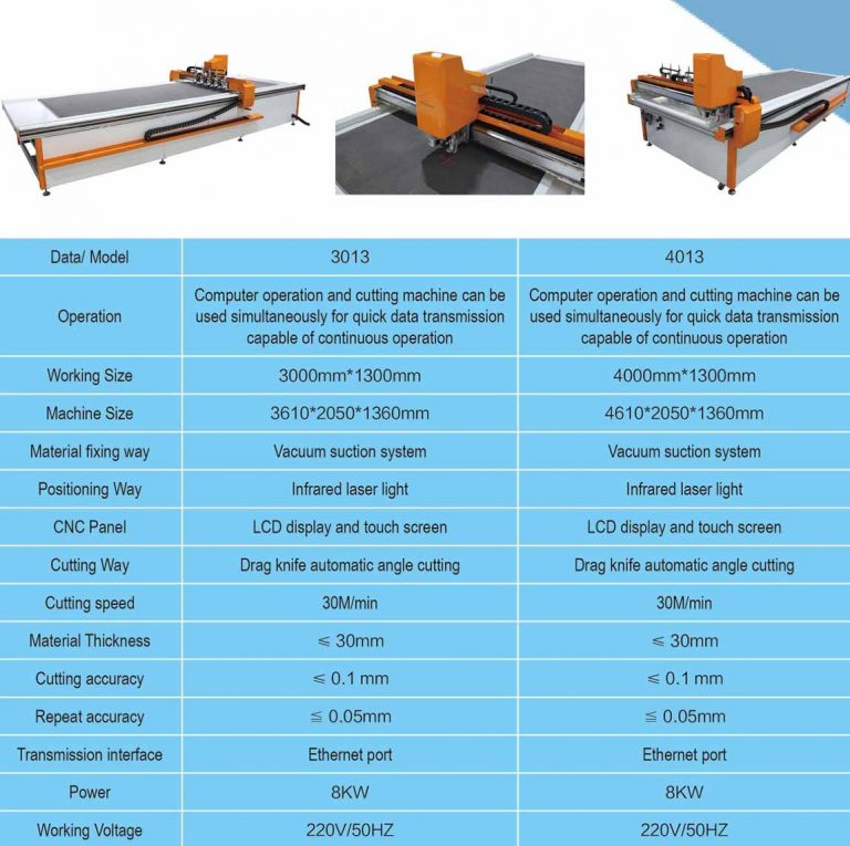 Pre-Insulated Duct CNC Cutting Machine